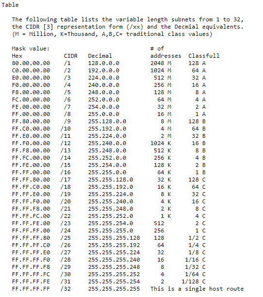 IPv4 Subnet Mask Cheat Sheet Beetle Digital